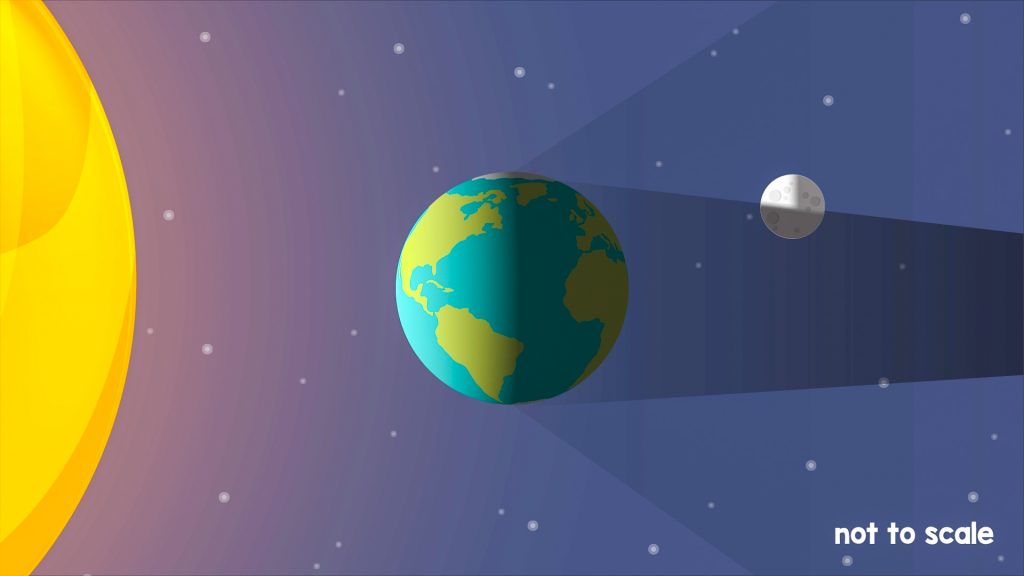 Cómo se producen los eclipses de sol y luna y cuáles son sus diferencias