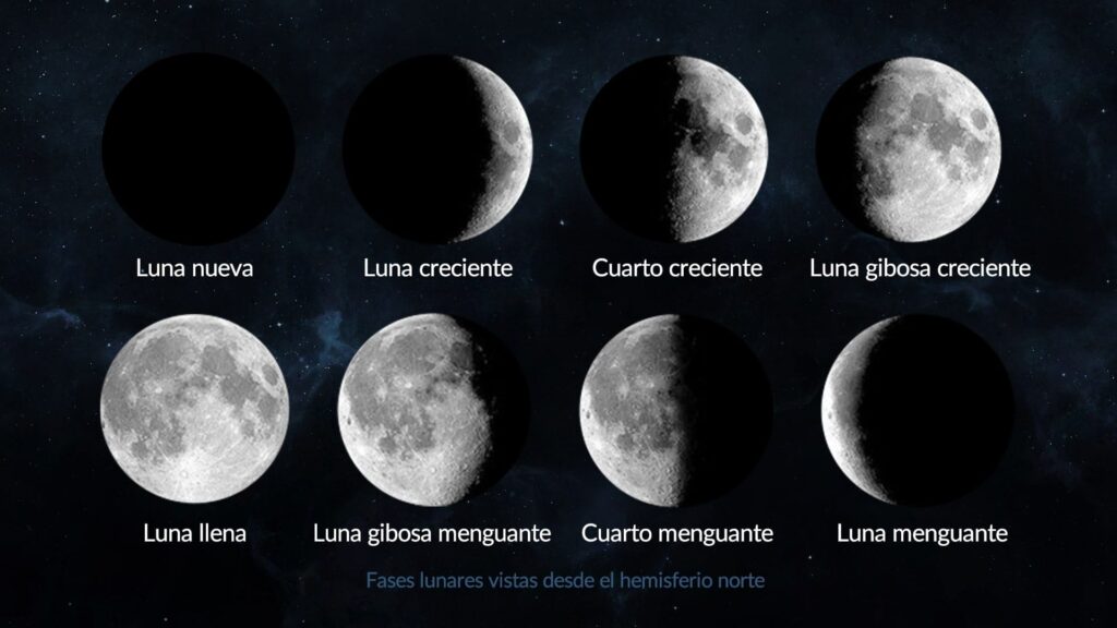 Qué Es La Luna Nueva Y Cuáles Son Sus Características Principales
